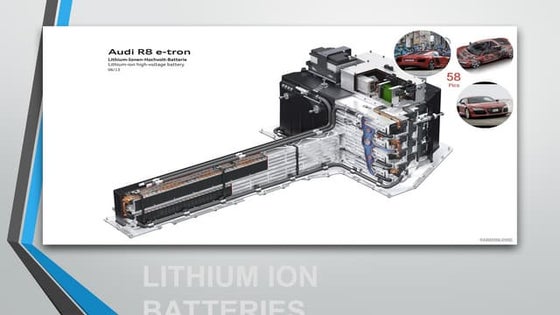 Understanding of what is Lithium-Ion Batteries.pdf