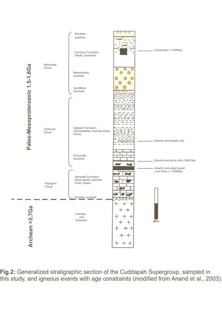 MAP OF CUDDAPAH Cuddapah Basin Map with all the formations.pdf ...