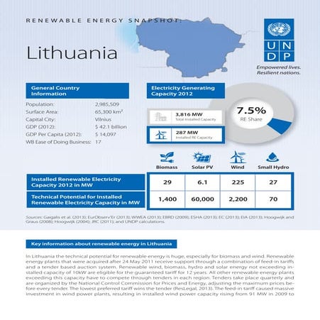 Lithuania Pdf