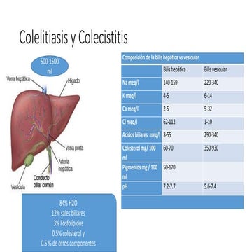 Litiasis vesicular | PPTX