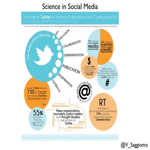 AGU Sharing Science - Social Media Tips | PPTX