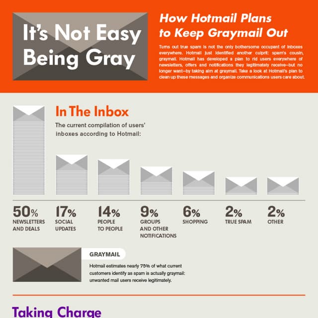 Hotmail's Graymail: Their Plan of Attack | PDF | Email | Internet