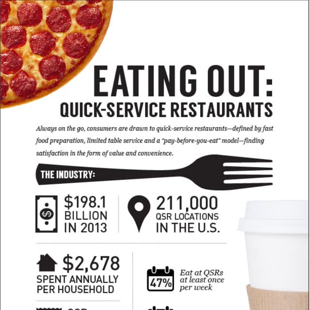 Eating Out: Quick-Service Restaurants | PDF