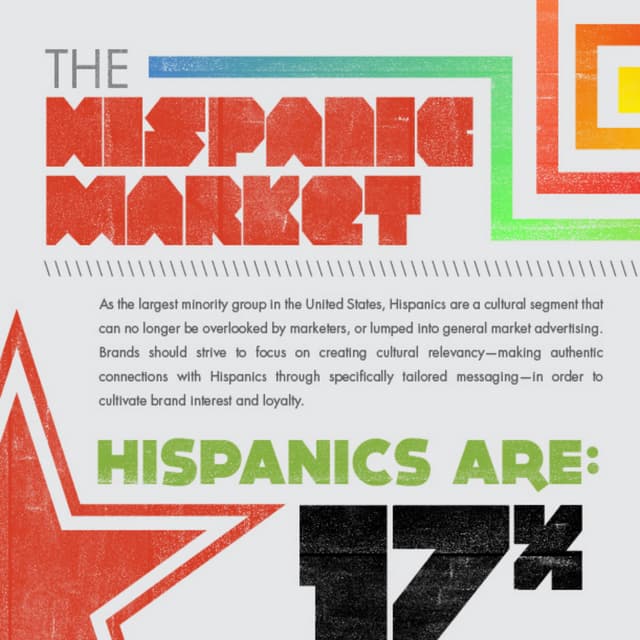 The Hispanic Market | PDF