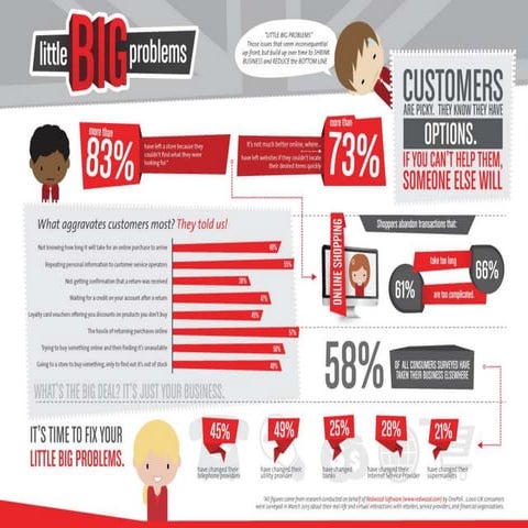 Little big problems by redwood software | PPT