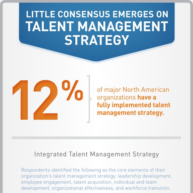 Little consensus emerges on talent management strategy | PDF
