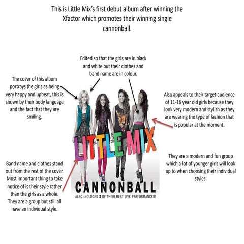 Little mix albums | PPTX