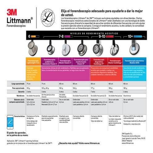 Comparación de littman