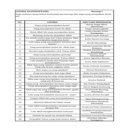 Liturgi natal ragam profesi | DOCX