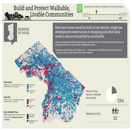 Livable communties | PDF