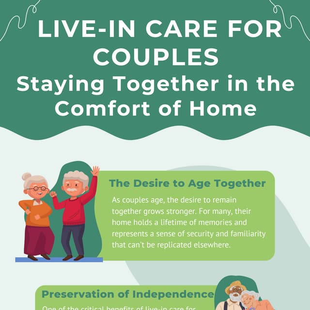 Live-In Care for Couples Staying Together in the Comfort of Home.pdf