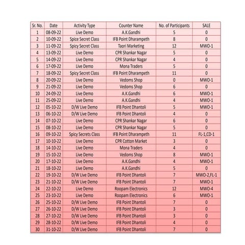 LIVE DEMO DETAILS FOR PPT.ppt