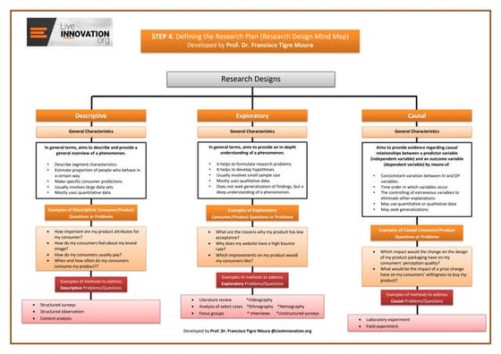 Form 7 -_project_report_evaluation_form_2012_v1 | PDF
