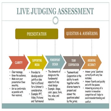 LiveJudgingAssessmentLiveJudgingAssessme | PPT