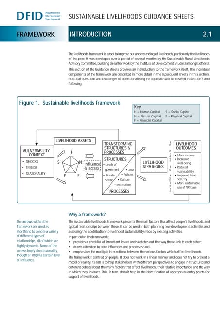 Sustainable livelihood framework and asset pentagon | PPTX
