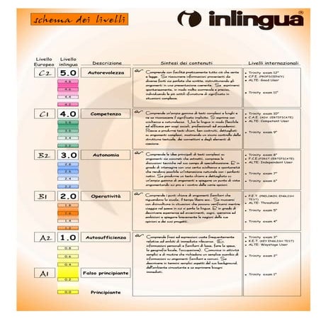 Inlingua | PDF