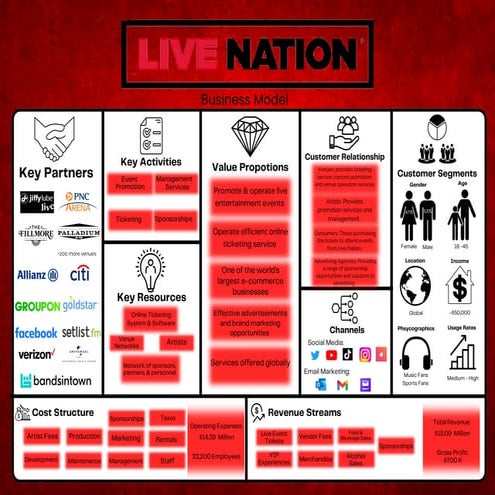 Live Nation Business Model | PDF