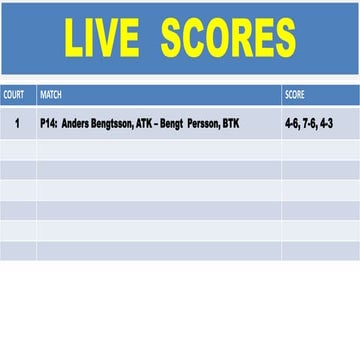 Live scores | PPTX