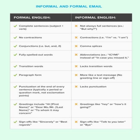 Informal and Formal email | PDF