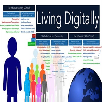 Living digitally infographic | PDF