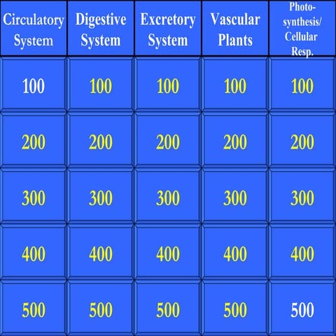 Living Systems Jeopardy | PPT