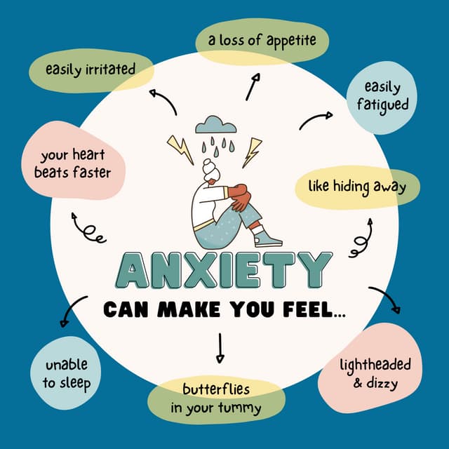 Living with anxiety- Straight Up Treatment | PDF