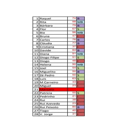 2nd test marks 7C | PDF