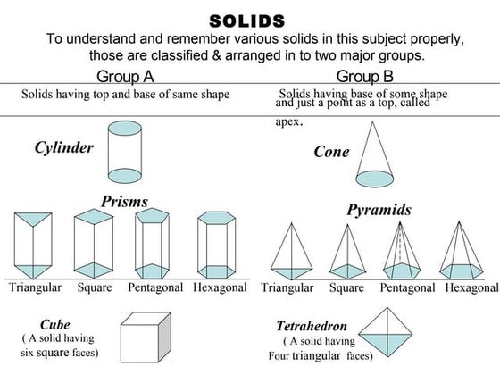 Development of surfaces | PPT