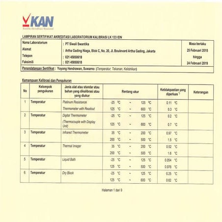 Lab Kalibrasi PT. Siwali Swantika LK-133-IDN | PDF