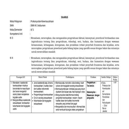 Lk. 3 silabus pkwu sem 1 | DOCX