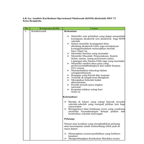 LK-1a dan 1b Analisis Kurikulum Operasional Madrasah (KOM) Noviarti.docx