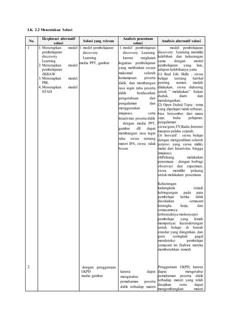 Kertas Kerja Modul 4 KP 3 pembelajaran mendalam | PDF
