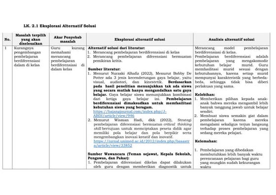 LK Modul 3 - Menentukan Pengalaman Belajar.docx