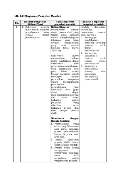 LKPD PBL kelainan pada sistem pencernaan.docx