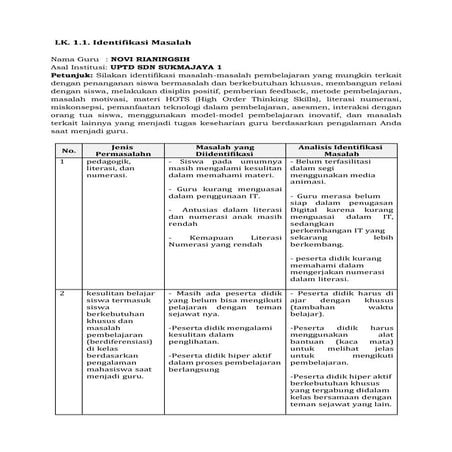Praktik Baik Pembelajaran Mendalam di Kelas dengan Metode STAR.pptx