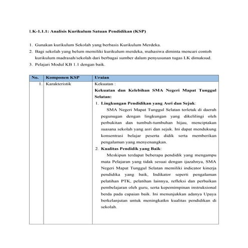 LK. 1.1 Defriza Hermawan.docx Komponen KTSp | DOCX