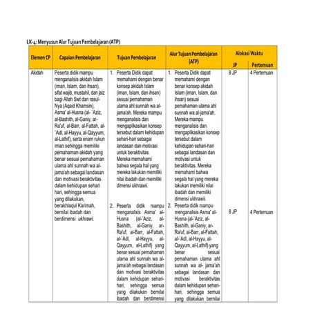 RPP MA Akidah Akhlak Kelas X | PDF