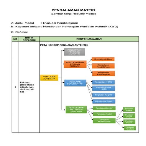 LK- RESUME_matematika._PPG 2022_KB 2.docx