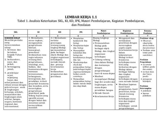contoh silabus dan analisa keterkaitan KI KD_adiwiyata | PPT