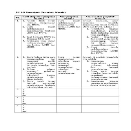 LK 1.3 Penentuan Penyebab Masalah.pdf
