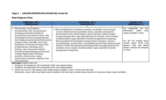 Analisis SKL KI KD Alat dan Mesin Pertanian.doc