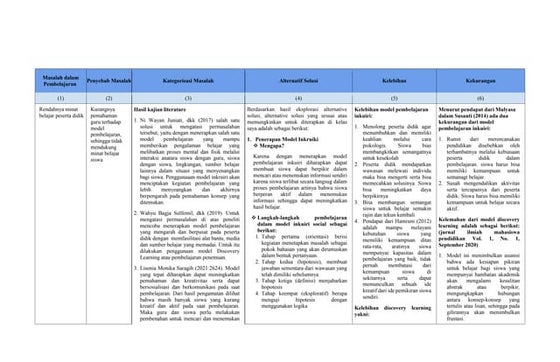 Model pembelajaran penemuan terbimbing | PDF