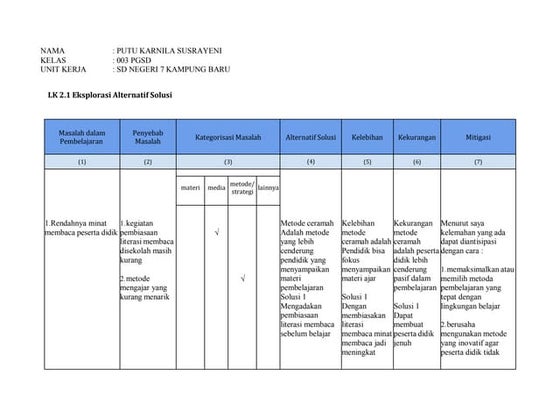 5. Rubrik Penilaian LKPD.pdf