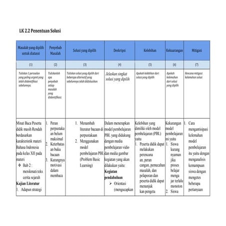 LK 2.2 Penentuan Solusi.anidar (1).pdf