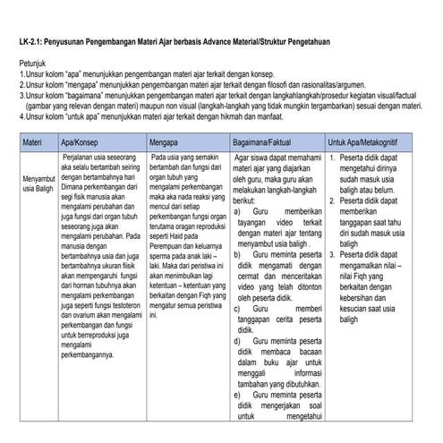 PPT MODUL AJAR Kelas 4 Menyambut Usia Baligh.pptx