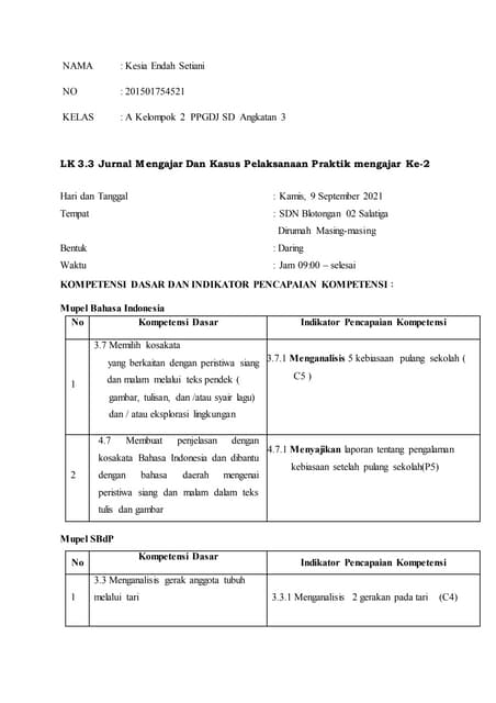 Contoh rpp pai sd kelas 4 kurikulum 2013 | DOCX