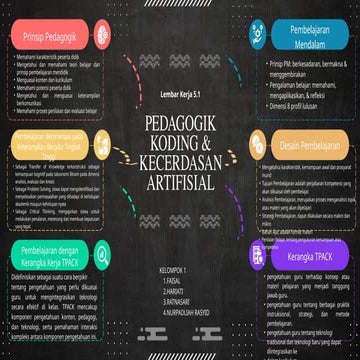 TUGAS LK 5 MIND MAP MODUL 5 PADA PELATIHAN KKA | PPTX