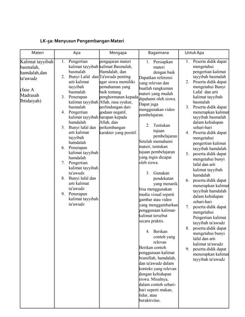 LK-7 Penyusunan Modul P5 dan PPRA PPG PAI 2024.pdf