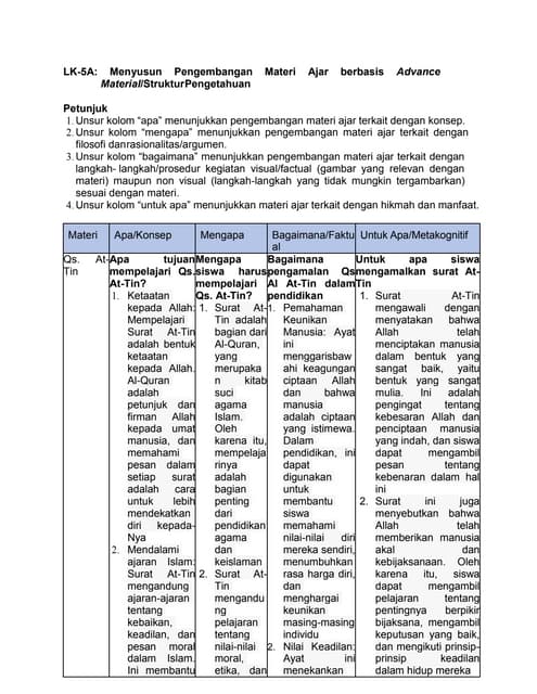 LK-7 Penyusunan Modul P5 dan PPRA PPG PAI 2024.pdf