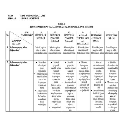 LK INSTRUMEN RENCANA EVALUASI RENCANA AKSI TERPILIH fix kumpulkan (1).pdf